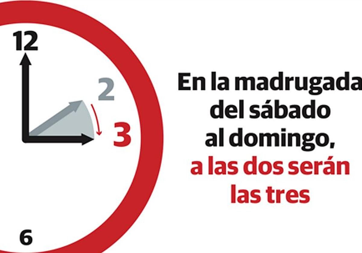 Este domingo empieza el horario de verano: así afectará a tu salud el cambio de hora | El Correo